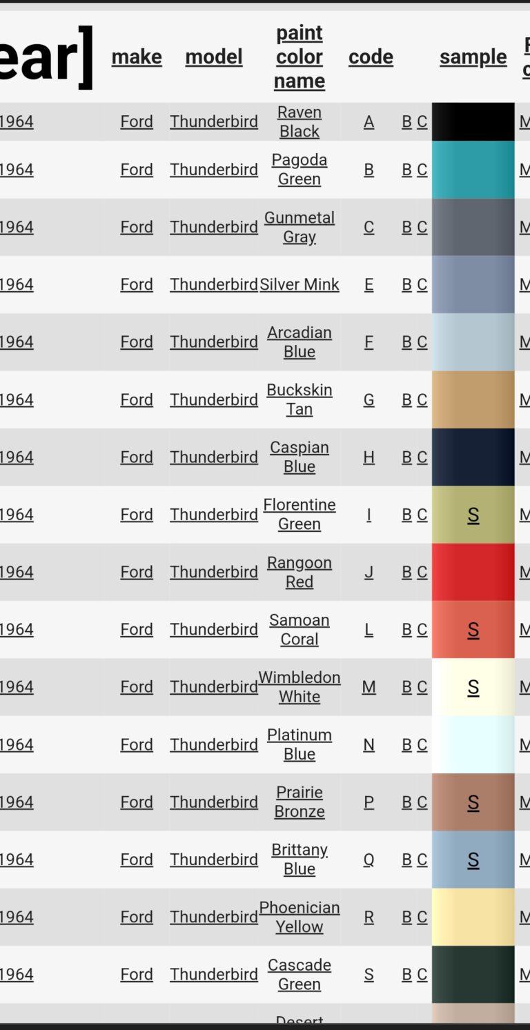Colors offered by Ford for Thunderbirds – Rainier South Sound Vintage ...