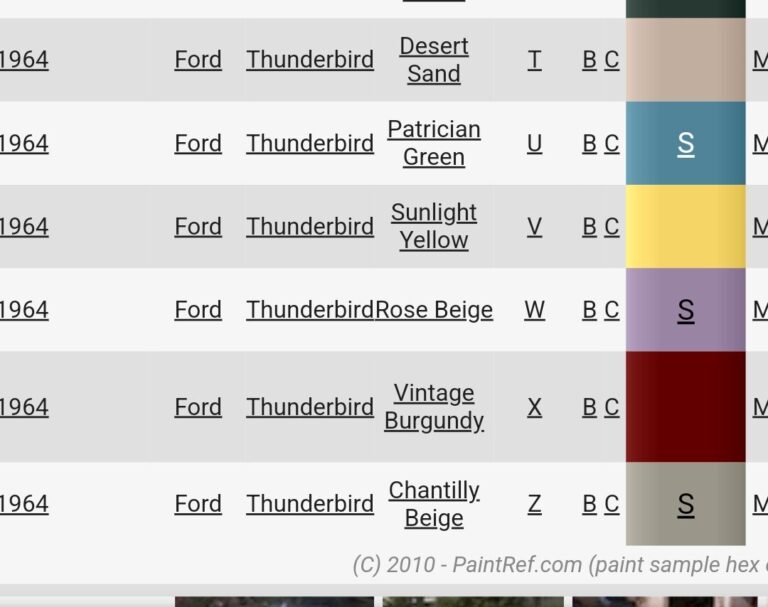 Colors offered by Ford for Thunderbirds – Rainier South Sound Vintage ...