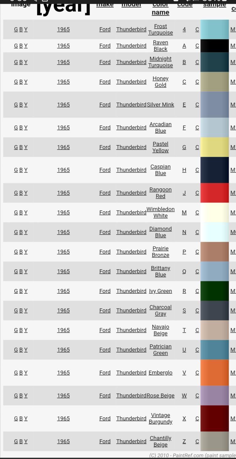 Colors offered by Ford for Thunderbirds – Rainier South Sound Vintage ...