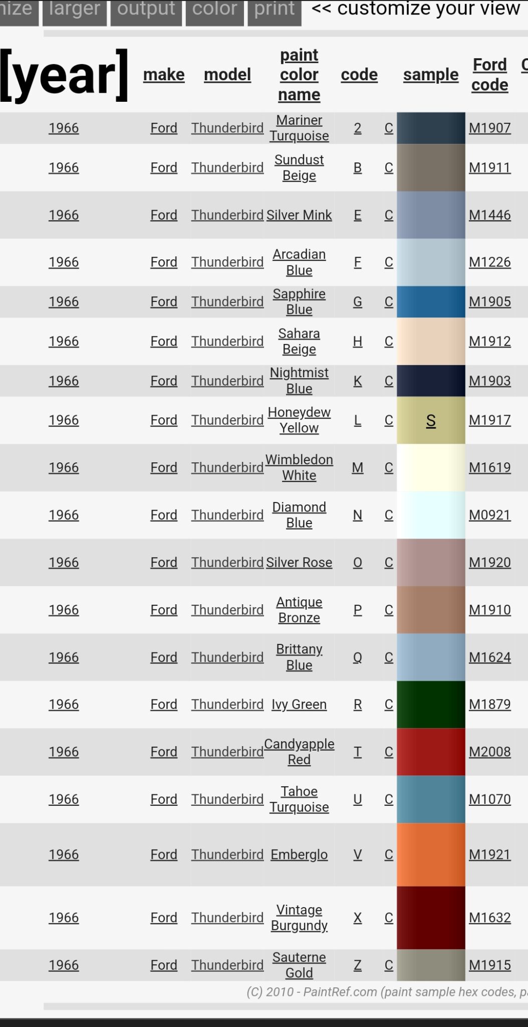 Colors offered by Ford for Thunderbirds – Rainier South Sound Vintage ...