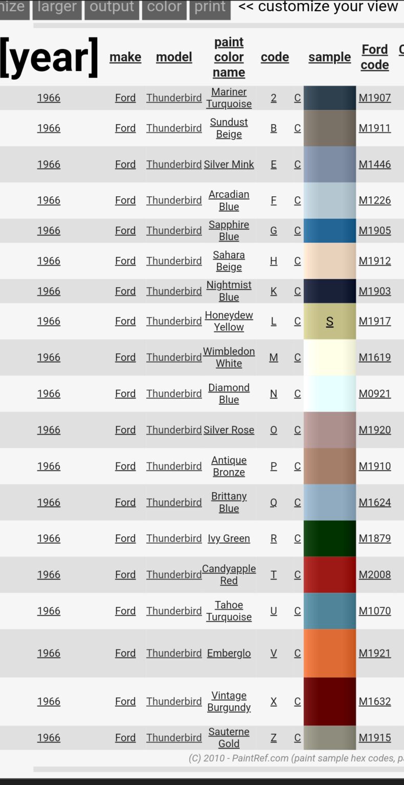 Colors offered by Ford for Thunderbirds – Rainier South Sound Vintage ...