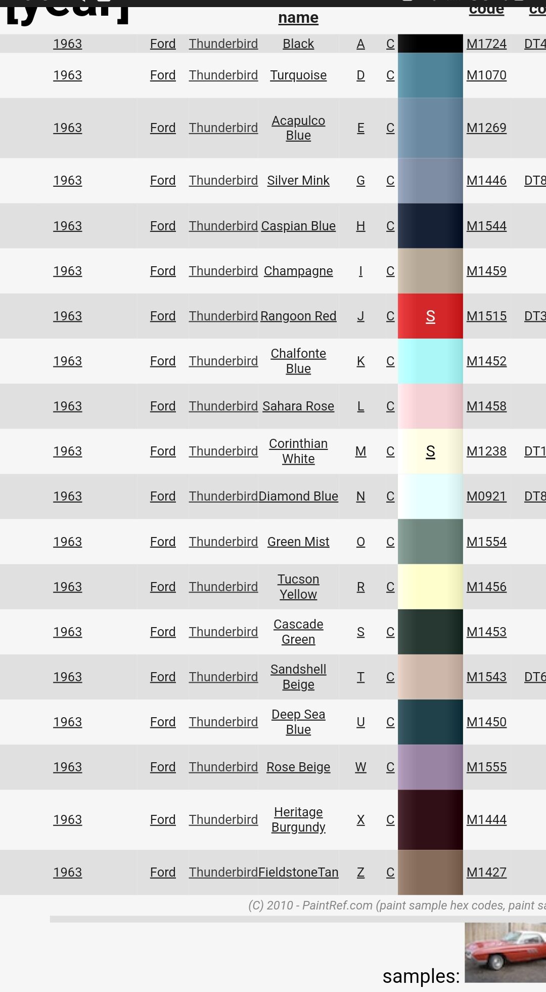 Colors offered by Ford for Thunderbirds – Rainier South Sound Vintage ...