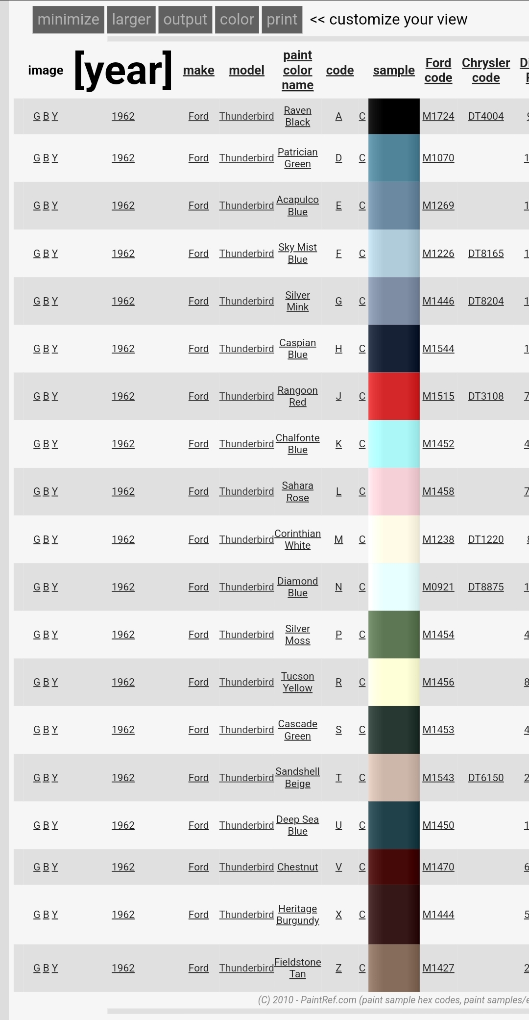 Colors offered by Ford for Thunderbirds – Rainier South Sound Vintage ...