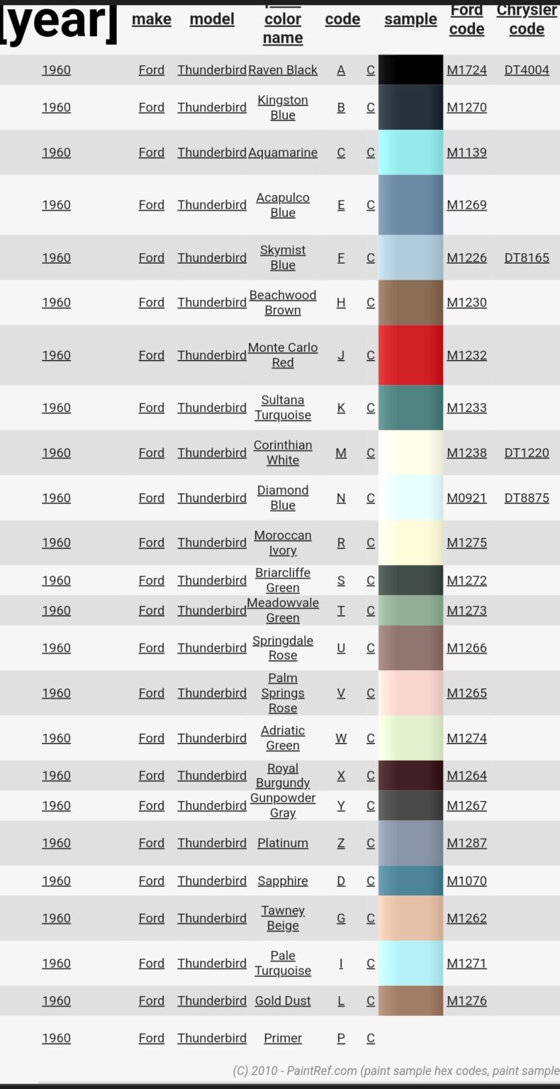Colors offered by Ford for Thunderbirds – Rainier South Sound Vintage ...