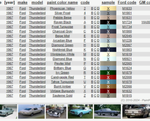 Colors offered by Ford for Thunderbirds – Rainier South Sound Vintage ...
