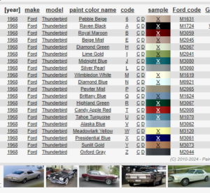 Colors offered by Ford for Thunderbirds – Rainier South Sound Vintage ...