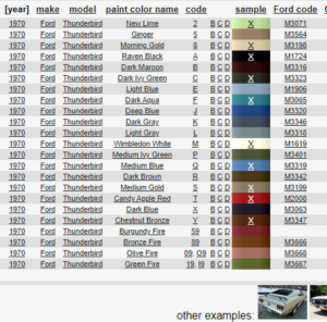 Colors offered by Ford for Thunderbirds – Rainier South Sound Vintage ...