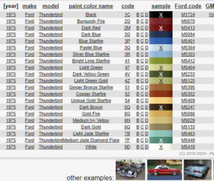Colors offered by Ford for Thunderbirds – Rainier South Sound Vintage ...