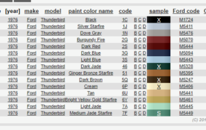 Colors offered by Ford for Thunderbirds – Rainier South Sound Vintage ...