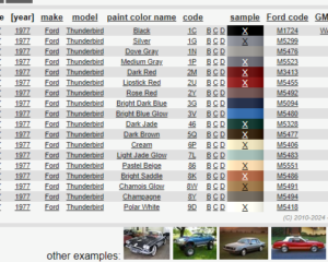 Colors offered by Ford for Thunderbirds – Rainier South Sound Vintage ...