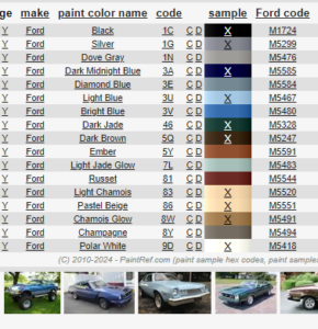 Colors offered by Ford for Thunderbirds – Rainier South Sound Vintage ...