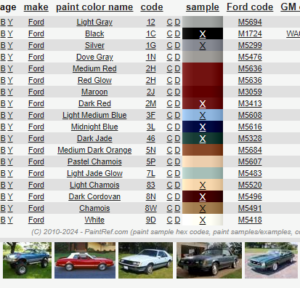 Colors offered by Ford for Thunderbirds – Rainier South Sound Vintage ...