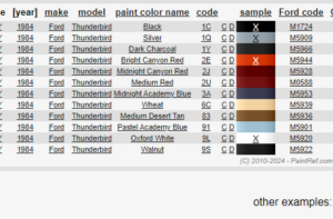 Colors offered by Ford for Thunderbirds – Rainier South Sound Vintage ...