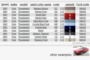 Colors offered by Ford for Thunderbirds – Rainier South Sound Vintage ...