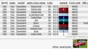 Colors offered by Ford for Thunderbirds – Rainier South Sound Vintage ...